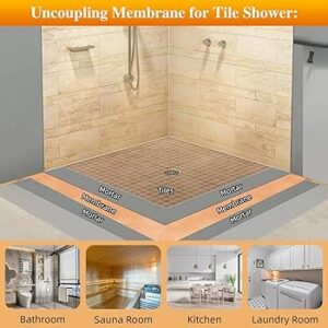 AS3740 Waterproofing Checklist (2026) | Bathroom Waterproofing Rules ...